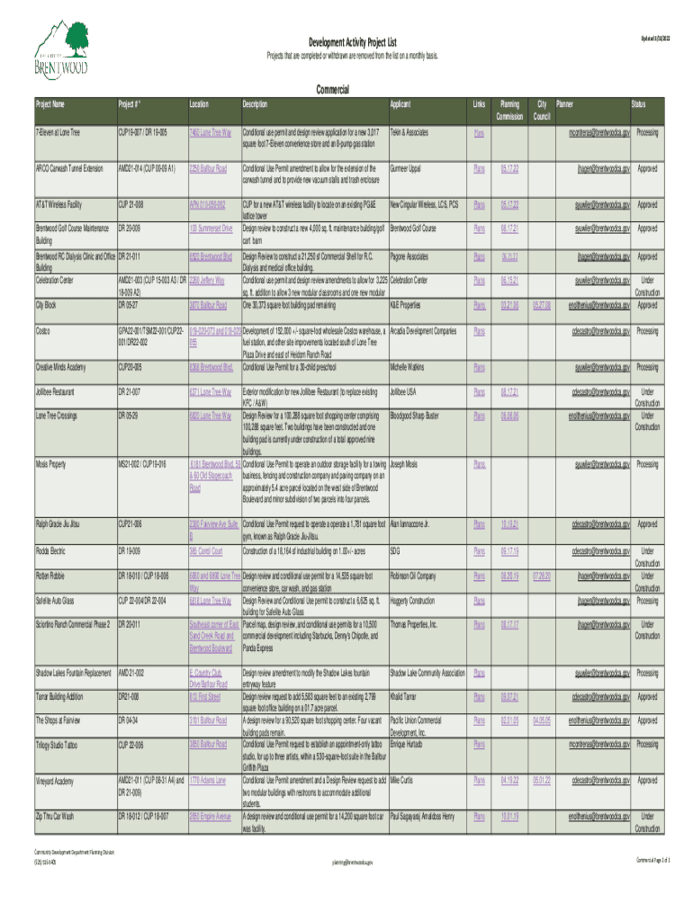 Fillable Online All about Project Status Reports Smartsheet Fax Email ...