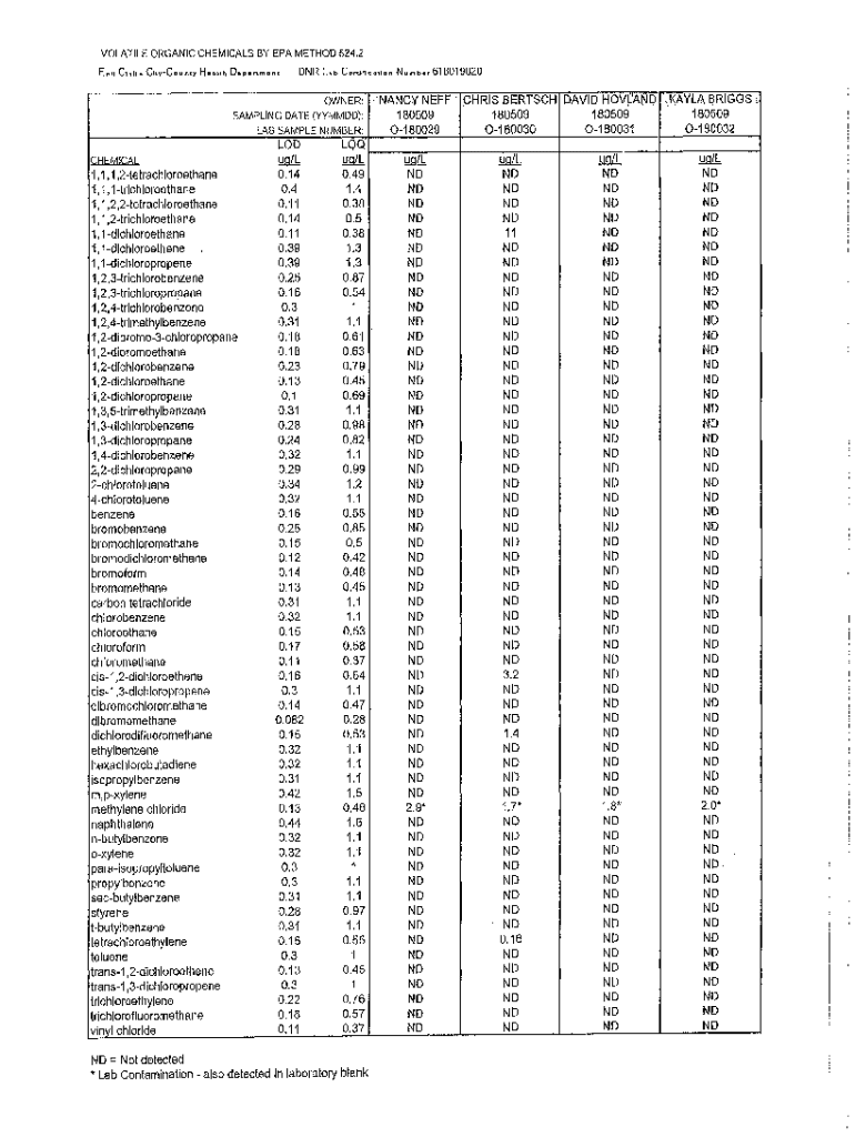 Fillable Online dnr wi semspub.epa.govwork01VOCsVolatile Organic ...