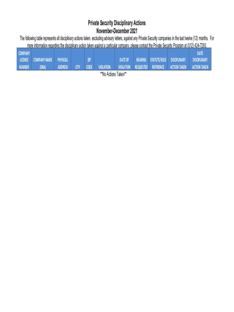 Fillable Online www.dps.texas.gov202111pscodiscactionsPrivate Security ...