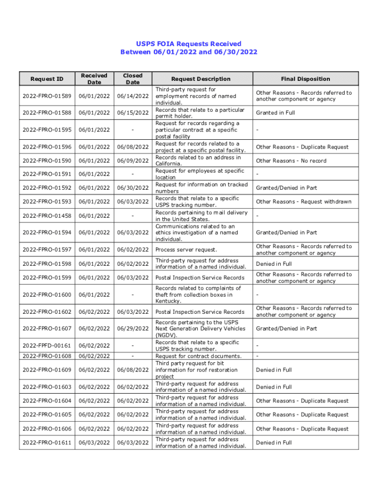 Fillable Online faq.usps.comsarticleResponse to FOIA (Freedom of ...