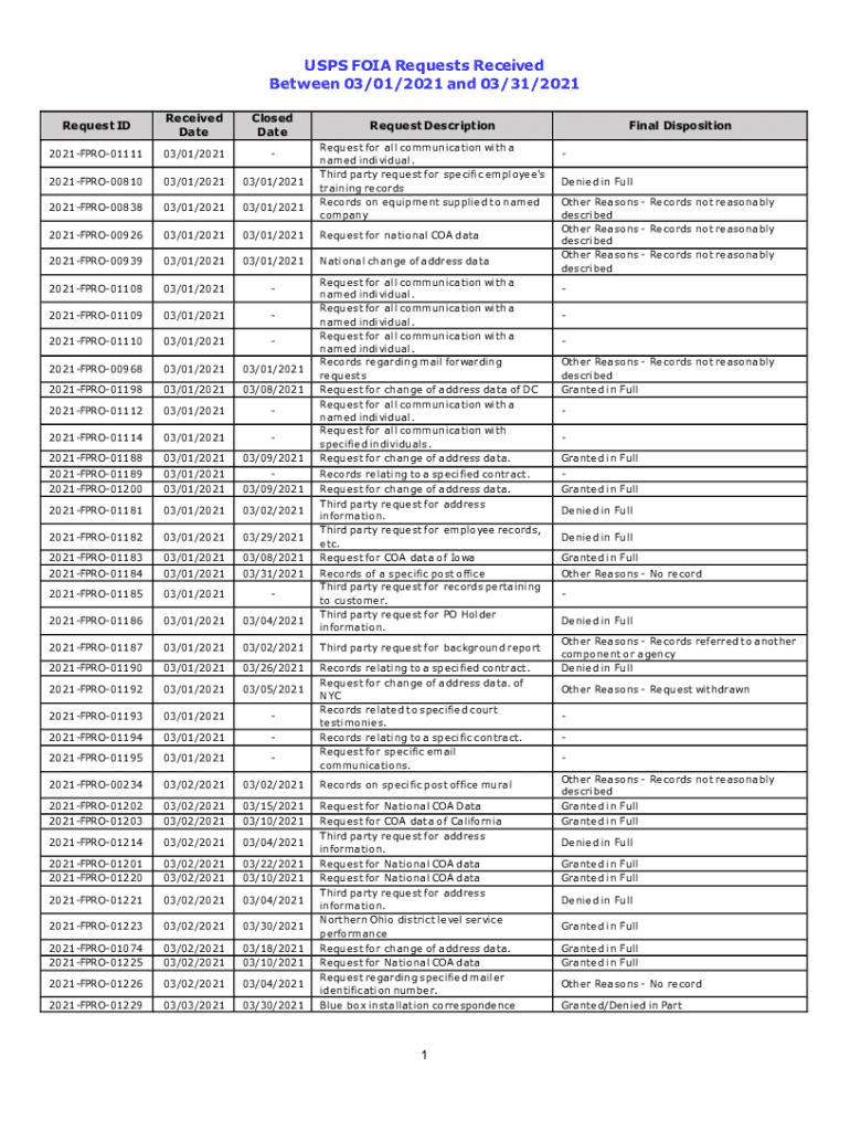Fillable Online Request for national COA data Fax Email Print - pdfFiller