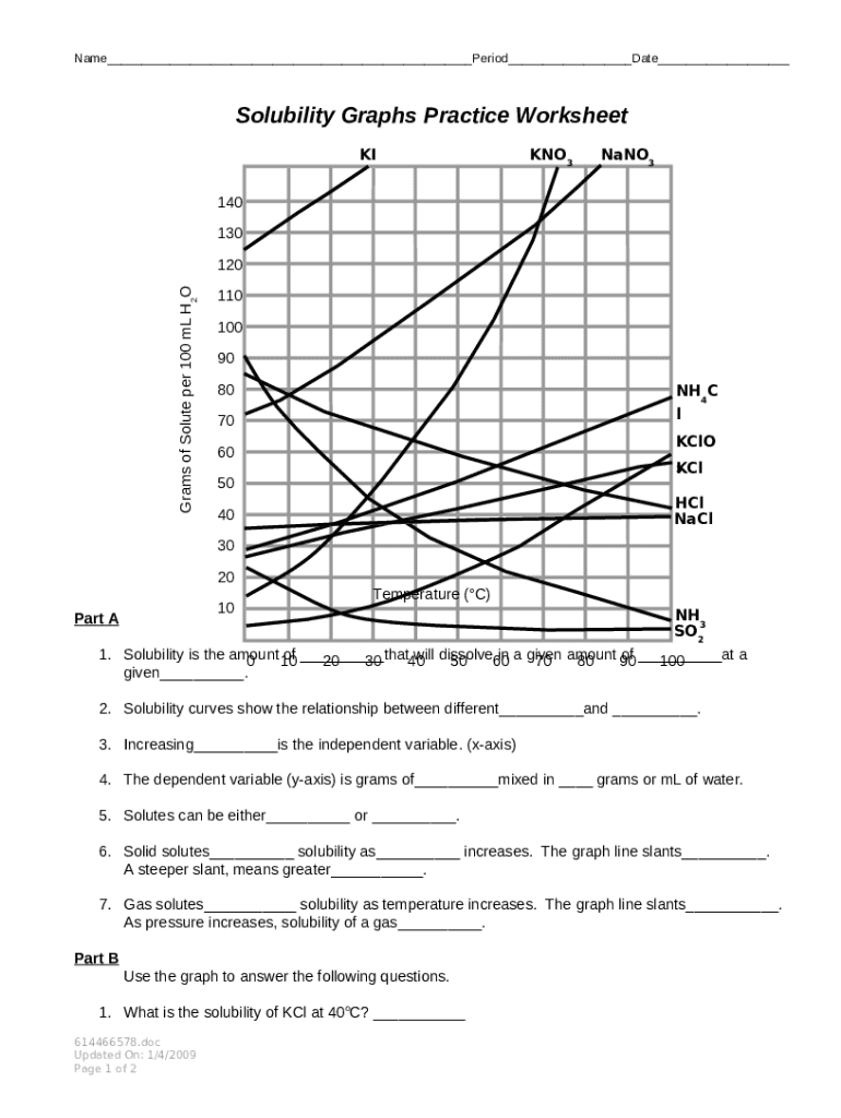 Www vedantuchemistrysolubility curveSolubility Curve Definition