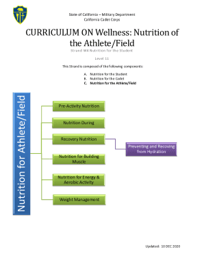 Fillable Online CURRICULUM ON Wellness: Nutrition of the Athlete/Field ...