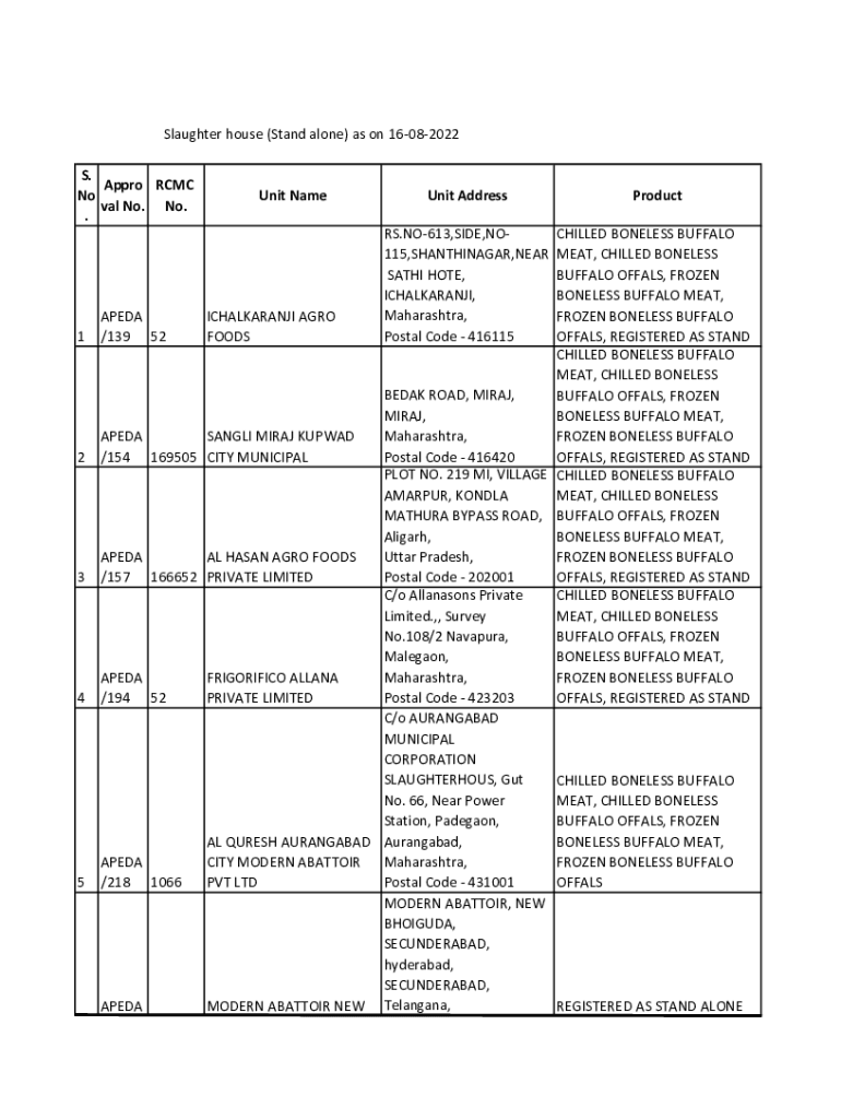 Fillable Online 3 APEDA REGISTERED STAND ALONE ABATTOIRS S.No. Approval ...