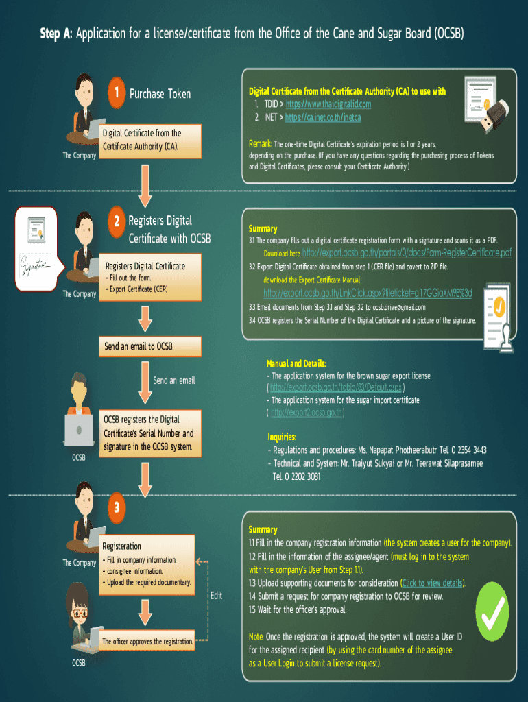 Fillable Online Step A: Application for a license/certicate from the ...