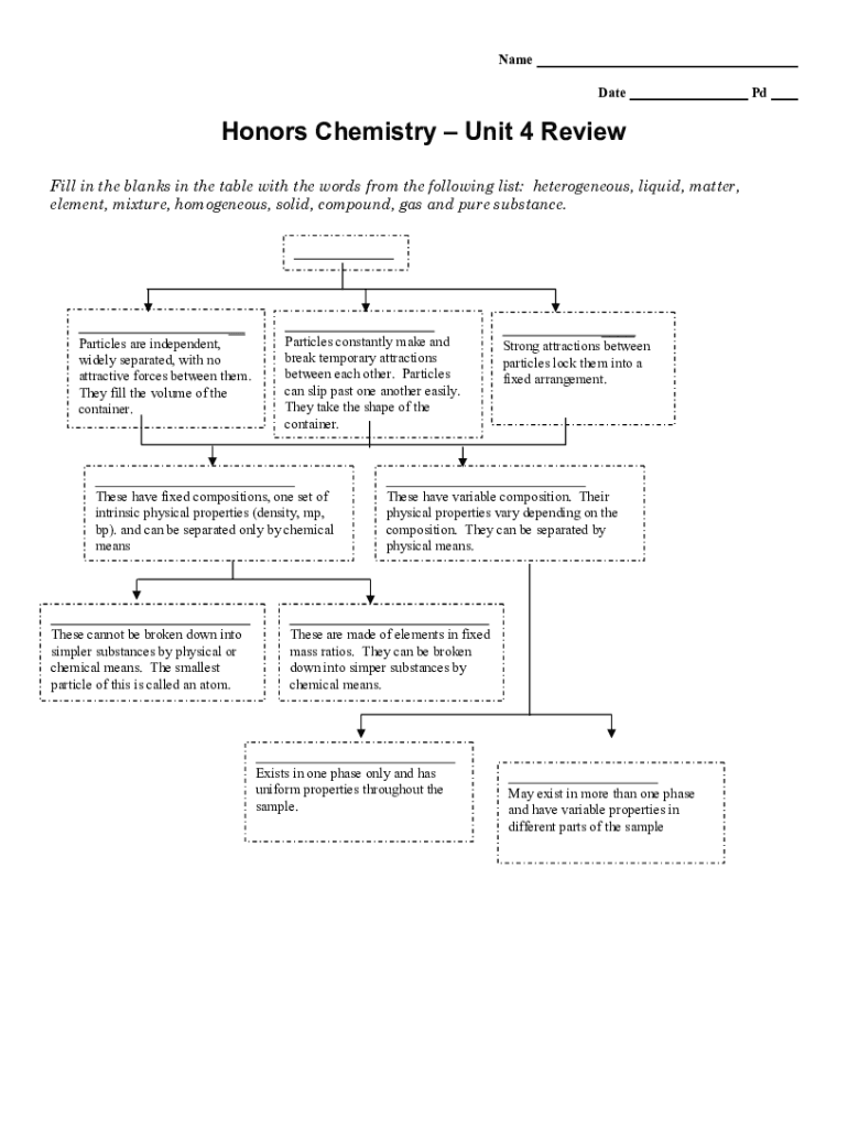 Fillable Online unit4review.pdf - Review Sheet: Unit 4 I. Name Fill in ...