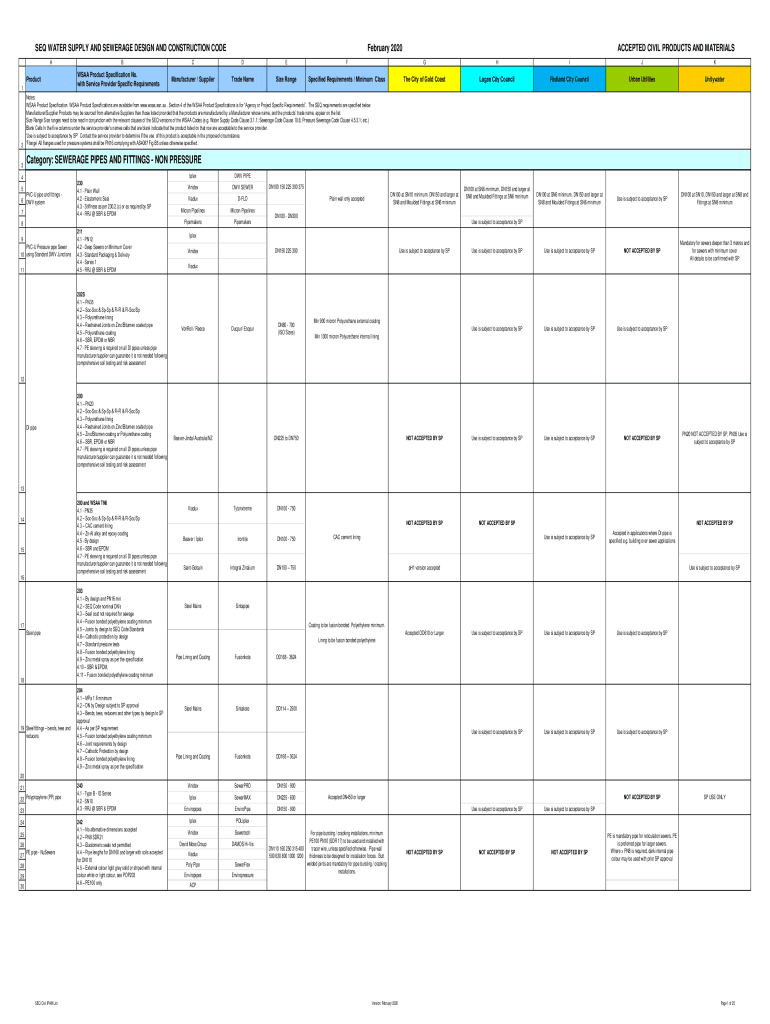 Fillable Online static1.1.sqspcdn.com static fSEQ Water Supply and ...
