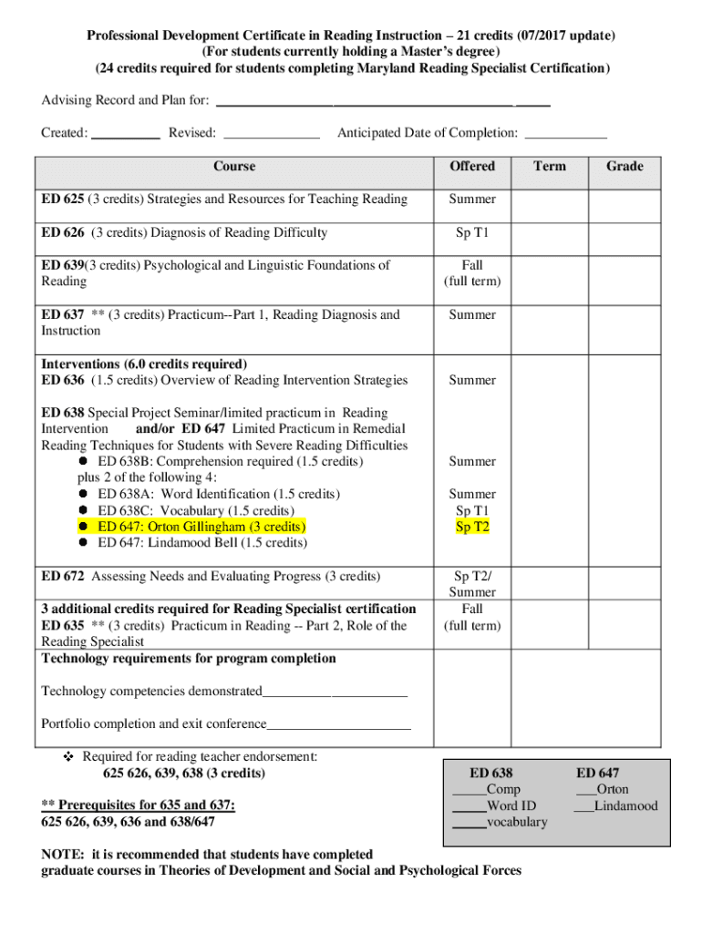 Fillable Online Certificate in Reading Instruction - Goucher College ...
