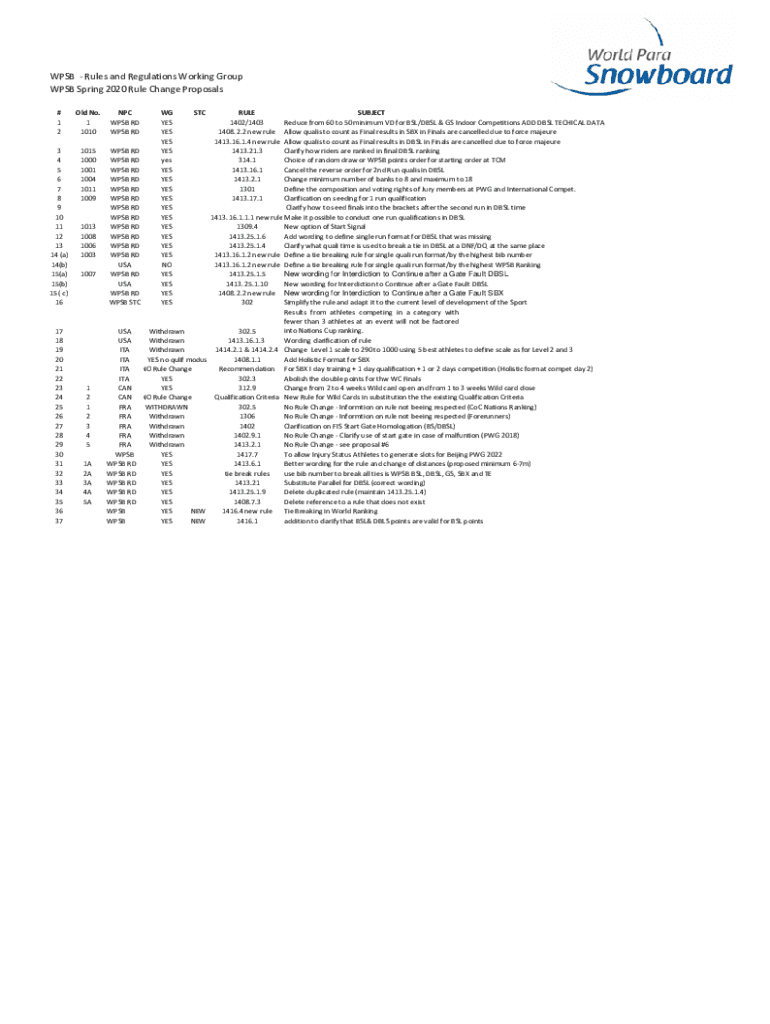 Fillable Online Regulations - New York State Office of Mental Health ...