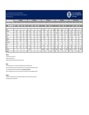 Updated I 821 Form Pdf - Fill Online, Printable, Fillable, Blank ...