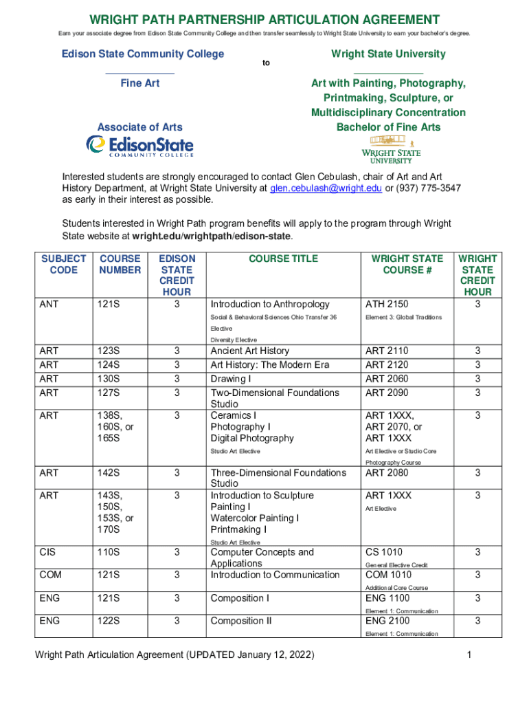 Fillable Online WRIGHT PATH PARTNERSHIP ARTICULATION AGREEMENT - Wright State University Fax ...