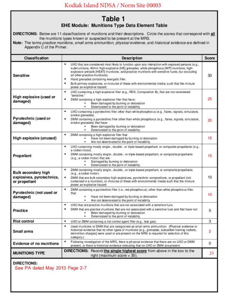 Fillable Online Buy & Sell Locally - OfferUp - Buy. Sell. Simple ...