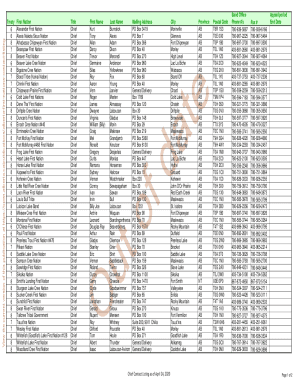 Fillable Online open alberta Postal Band Office Code Phone #'s Fax ...