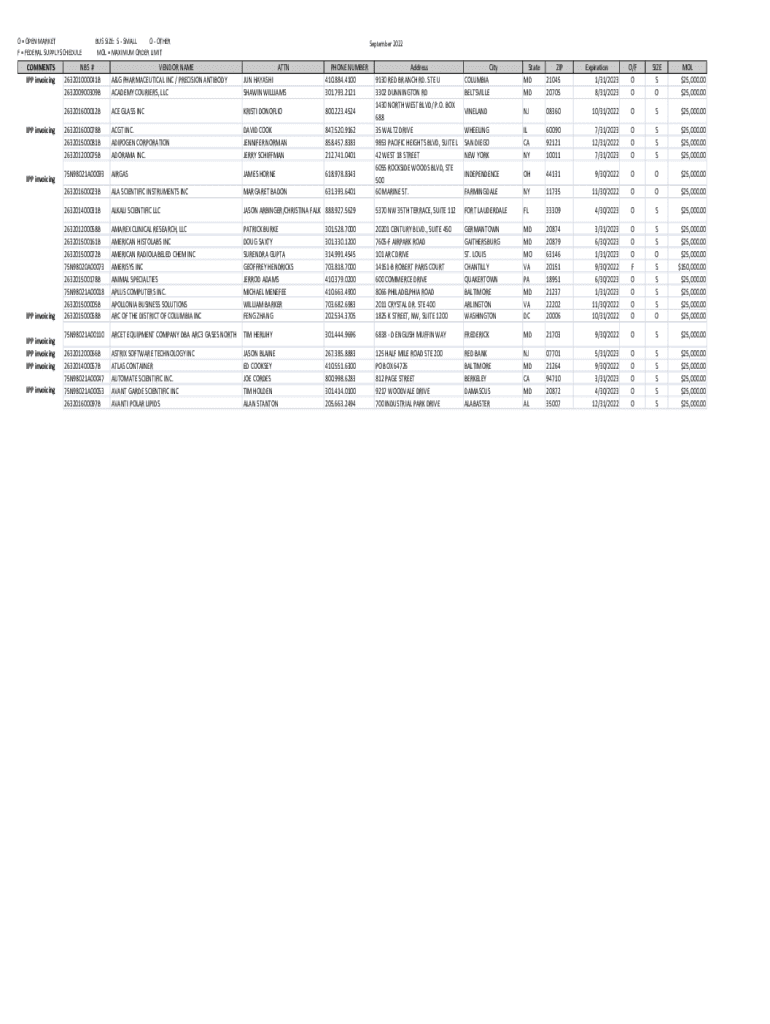 Fillable Online oamp od nih OALM Login - oamp.hbcu.od.nih.gov OALM ...