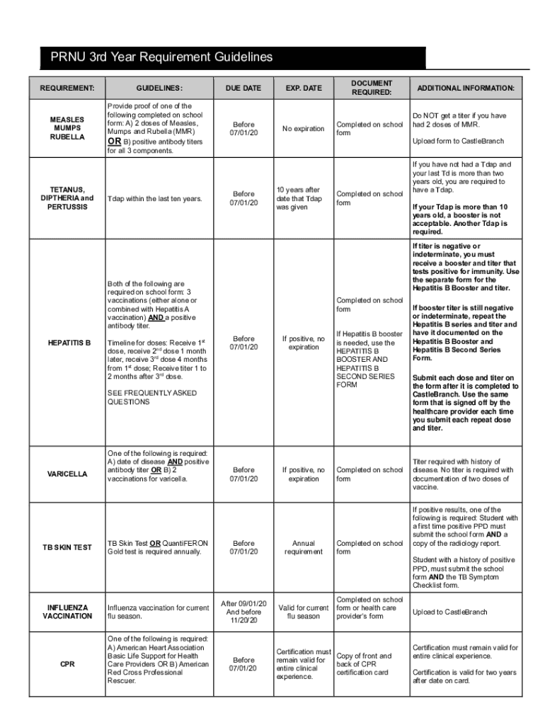 Fillable Online PRNU 3rd Year Requirement Guidelines - University of Vermont Fax Email Print ...