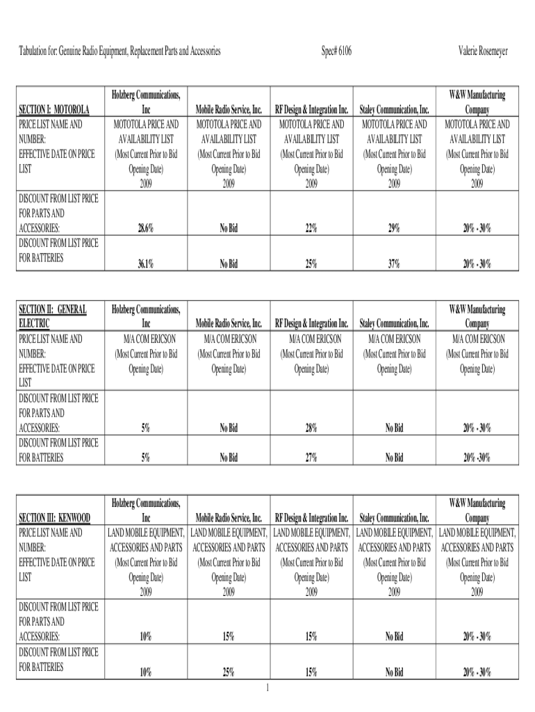 Fillable Online Tabulation for: Genuine Radio Equipment, Replacement ...