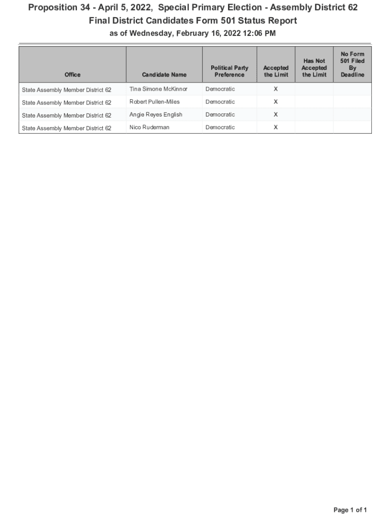 Fillable Online AD 62 Final District Candidates Form 501 Status Report ...