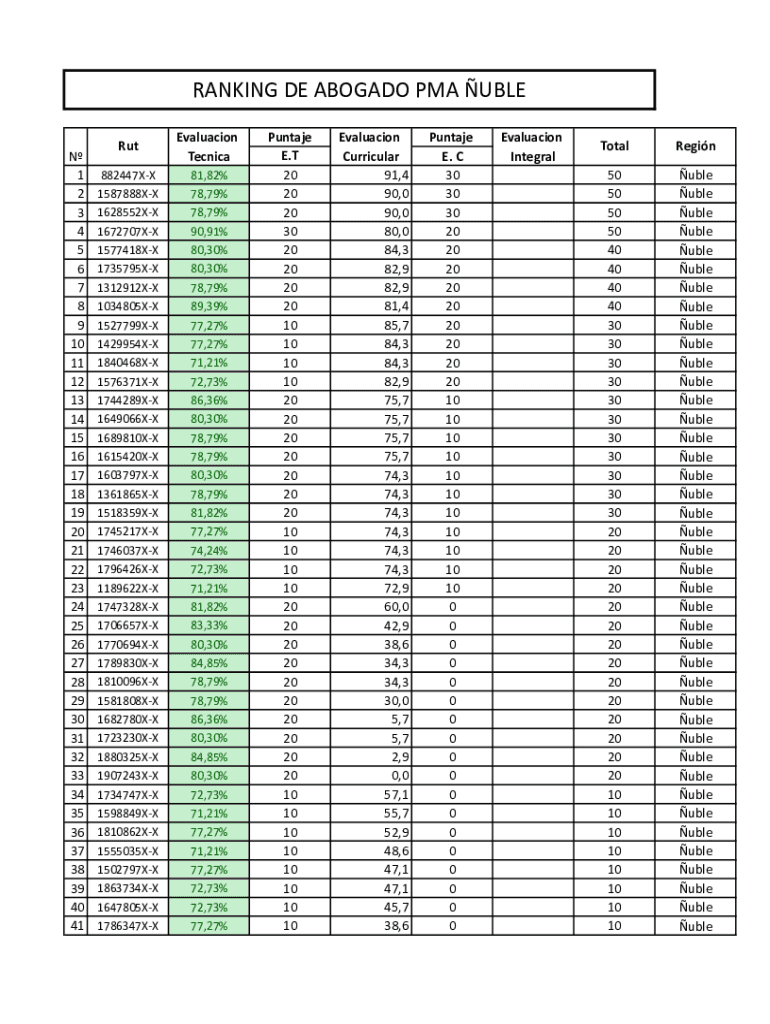 Fillable Online Navy Enlisted Promotion System Point Calculation The Fillable Online Navy Enlisted Promotion System Point Calculation The