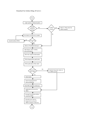 Fillable Online Flowchart for Online Filing of Form 1 - e-Tribunal Fax ...