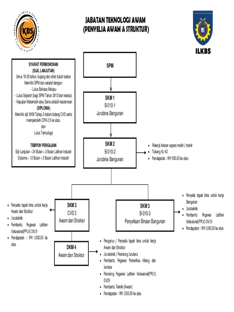 Fillable Online (PENYELIA AWAM & STRUKTUR) Fax Email Print - pdfFiller
