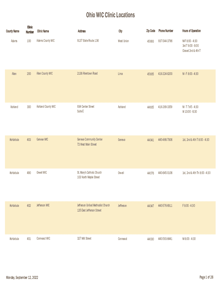 Fillable Online odh ohio aging.ohio.govwpswcmOhio WIC Clinic Locations ...