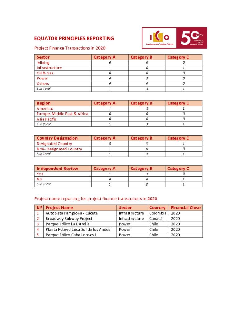 Fillable Online Working with the Equator Principles Fax Email Print ...