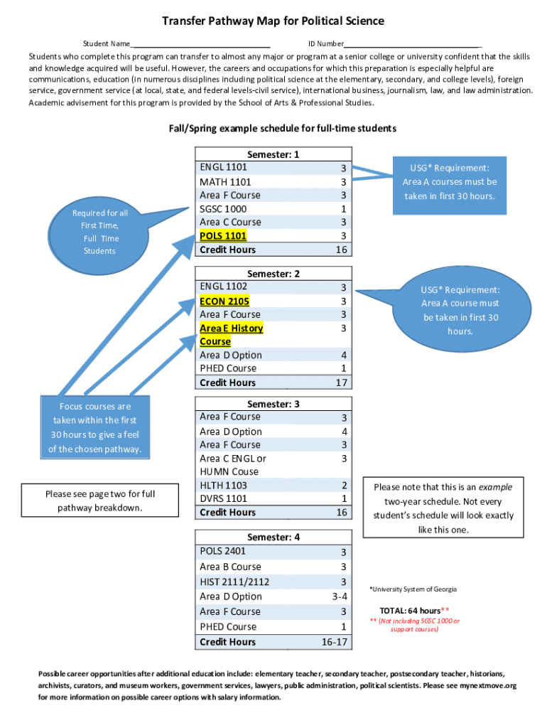 Fillable Online Transfer Pathway Map for Political Science - South ...