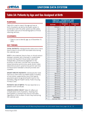 Fillable Online bphc hrsa bphc.hrsa.govtable-3a-fact-sheetTable 3a ...