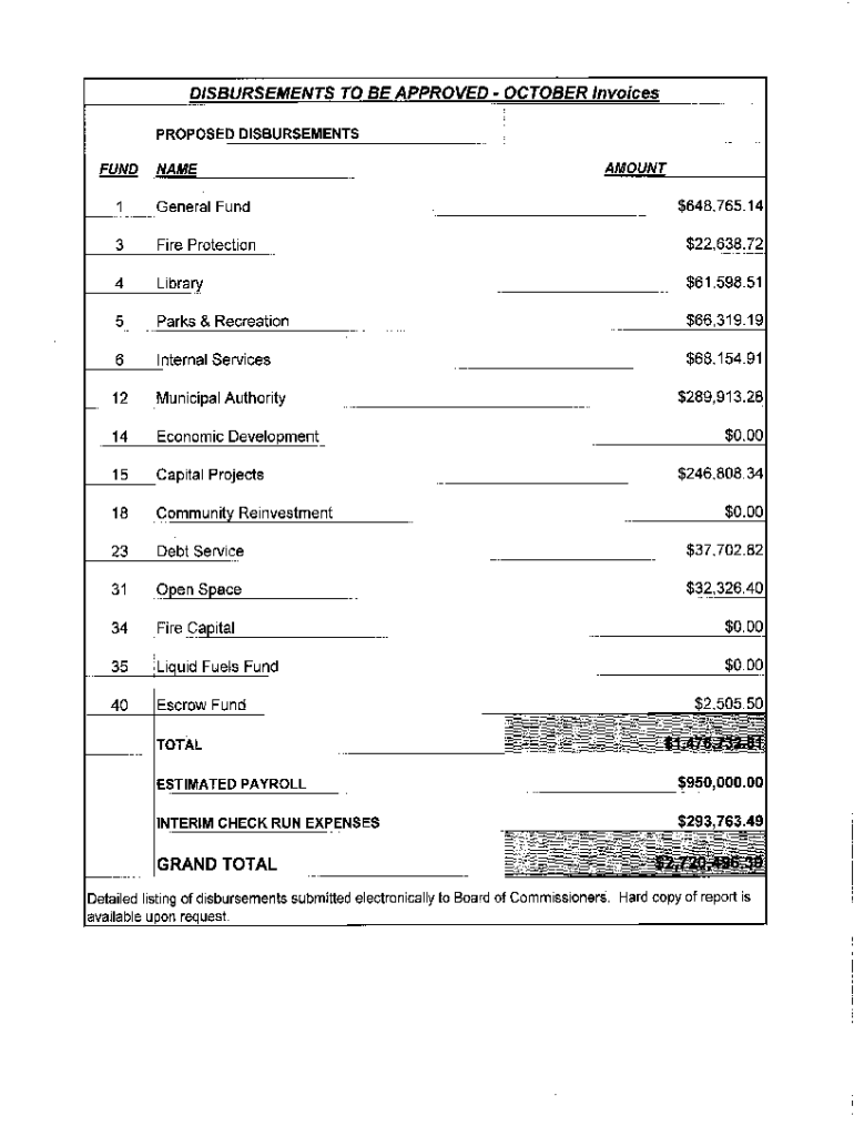 Fillable Online Financial Aid Disbursement: When and How You Will Get ...