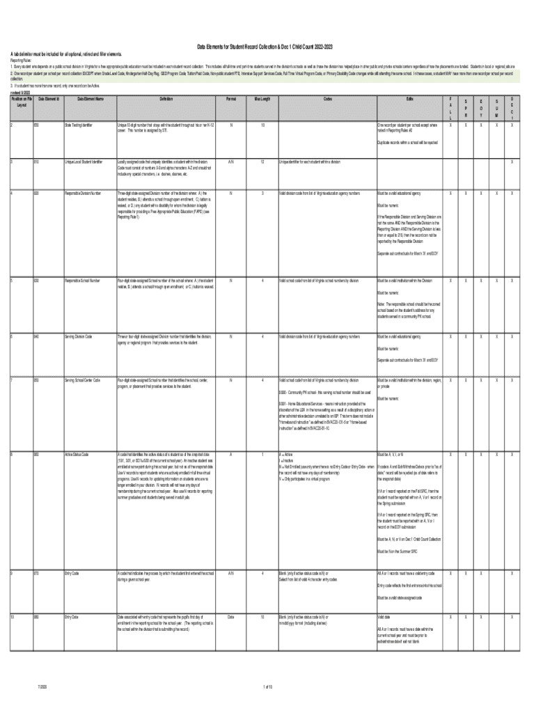 Fillable Online Validation with the Data Annotation Validators (C#) Fax ...