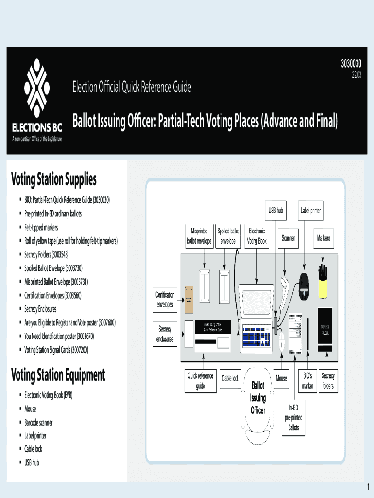 Fillable Online elections bc Election Official Quick Reference Guide - Ballot Issuing Officer ...