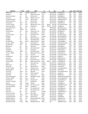 Memphis Area Association Of REALTORS - MAAR - Fill and Sign Printable ...