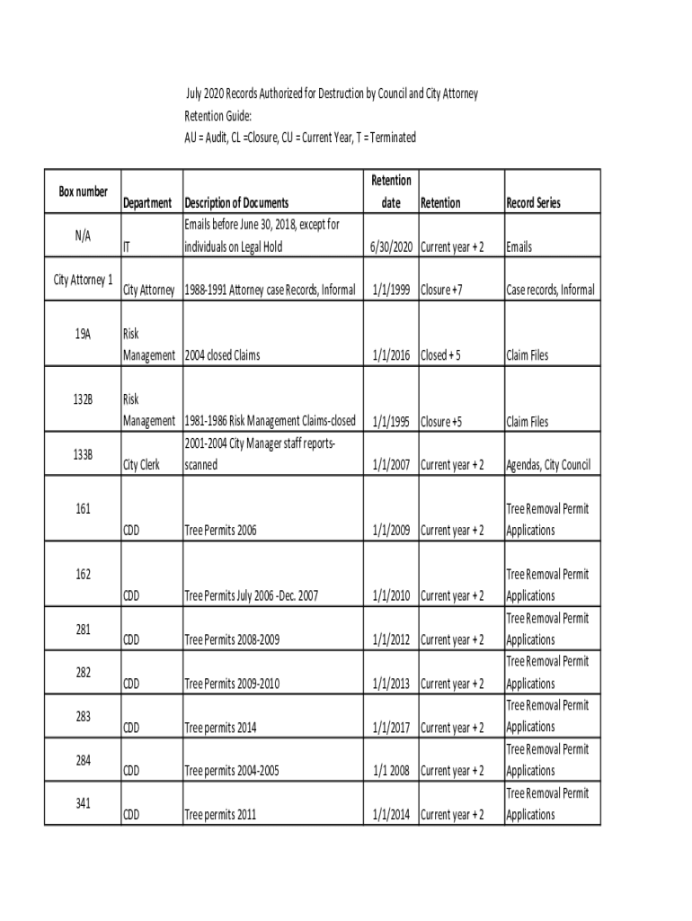Fillable Online AU Audit, CL Closure, CU Current - AWS Fax Email Print ...