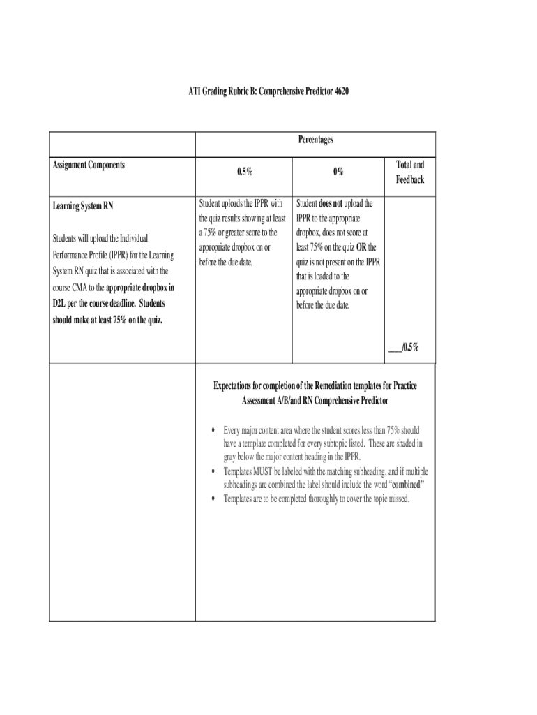 Fillable Online www.etsu.edunursingdocumentsATI Remediation Grading ...