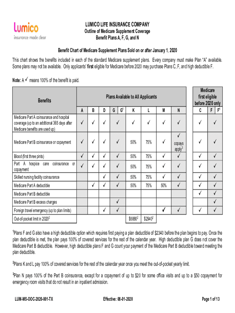 Fillable Online Lumico Life Insurance Medicare Supplement Plans Fax ...