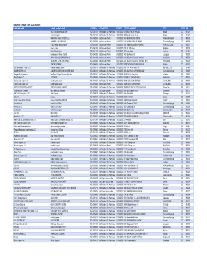 Fillable Online TOBACCO LICENSE LIST (As of 4/5/2022) LICENSEE NAME ...