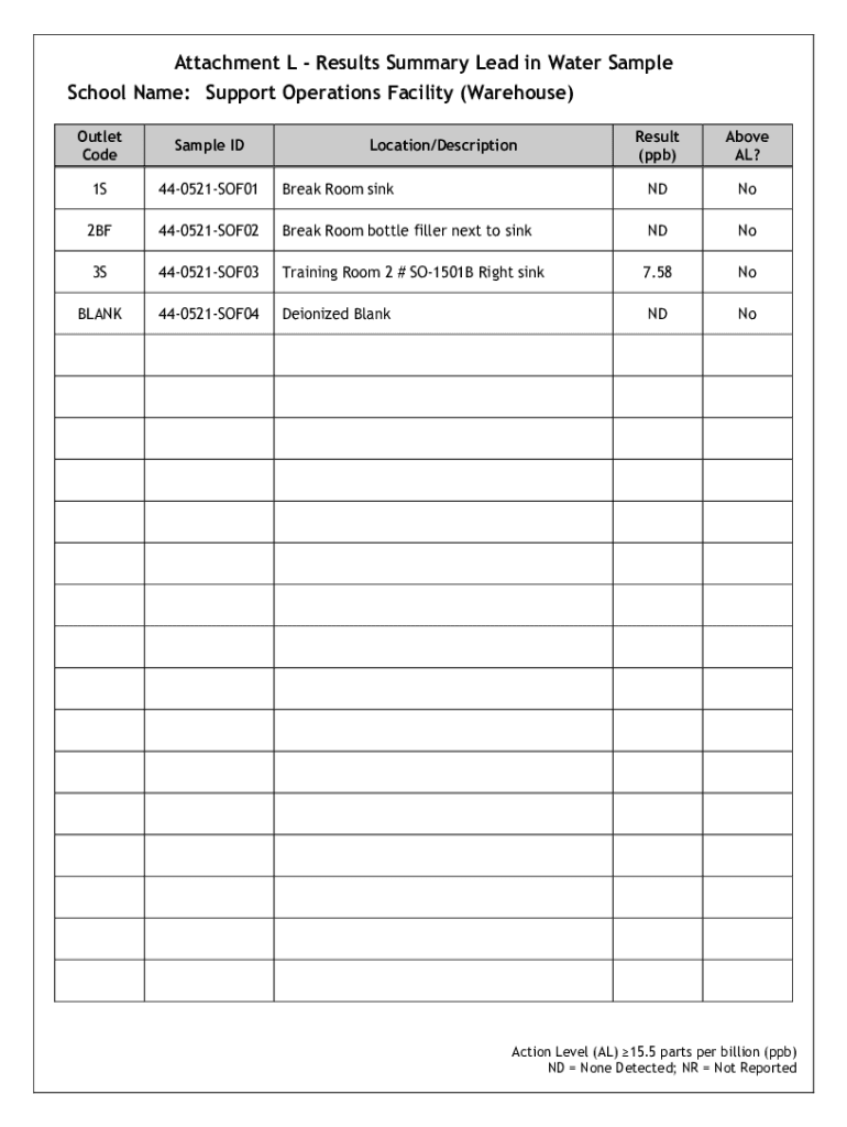 Fillable Online How To Write a Statement of Work in 12 Steps (With Example) Fax Email Print ...