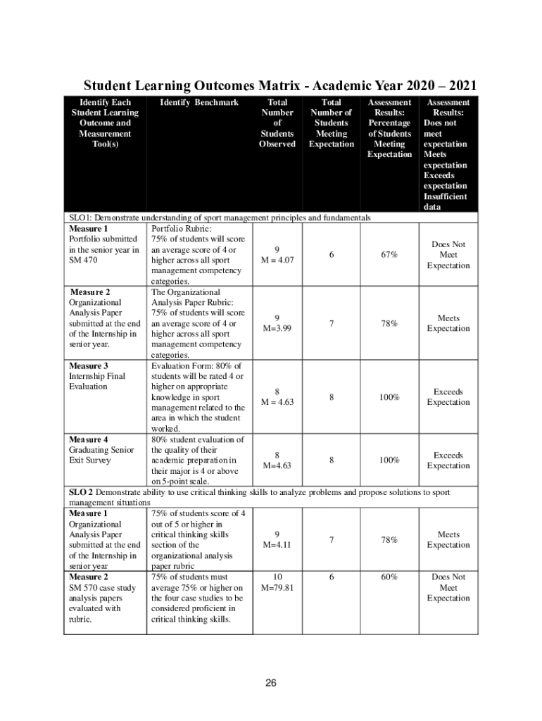 Fillable Online Writing Student Learning Outcomes - UWMadison Fax Email ...