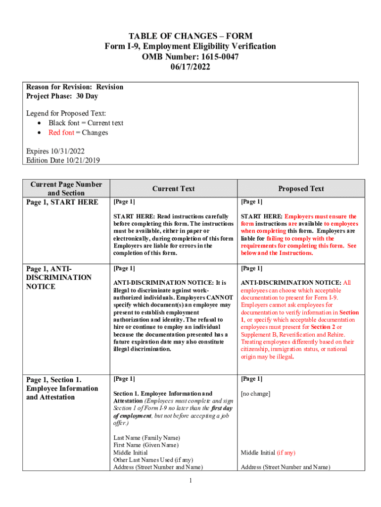 Fillable Online TABLE OF CHANGESFORM Form I-9, Employment Eligibility ...