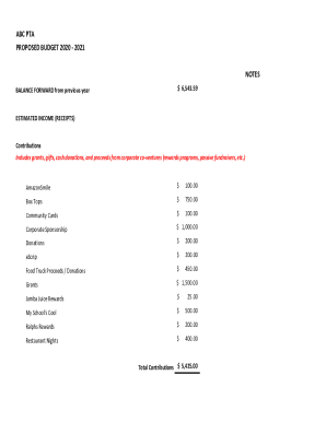 Fillable Online downloads.capta.orgRLCBudgetSample2019ABC PTA PROPOSED ...