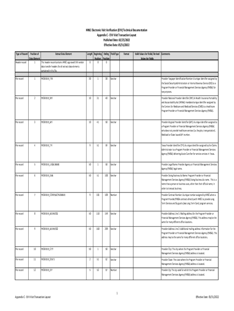 Fillable Online Appendix C - EVV Visit Transaction Layout Fax Email ...