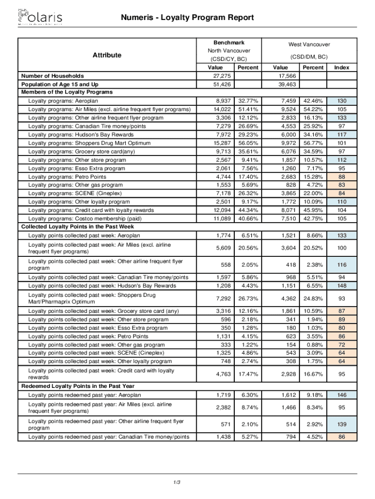 Zacsd Welcome Central Supplier