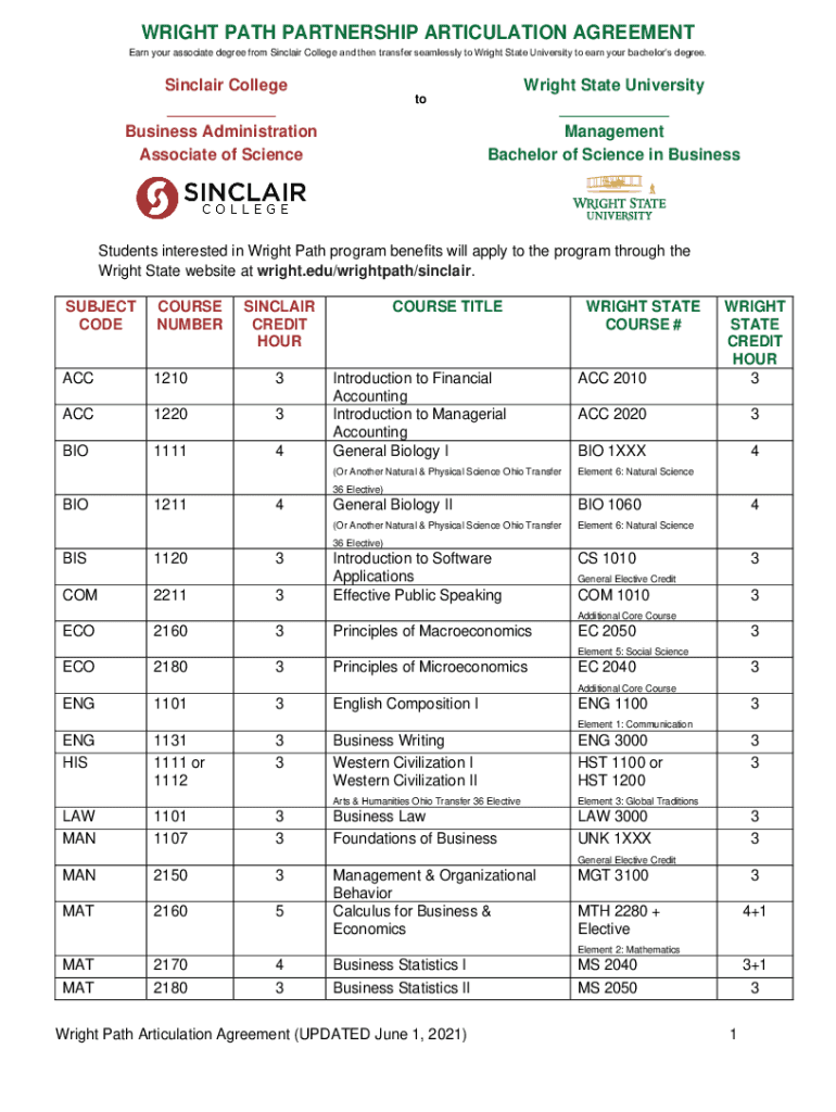 Fillable Online sinclair-wright-path-guide-management.pdf Fax Email ...