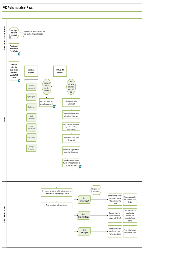 Fillable Online county milwaukee www.smartsheet.comcontentproject ...