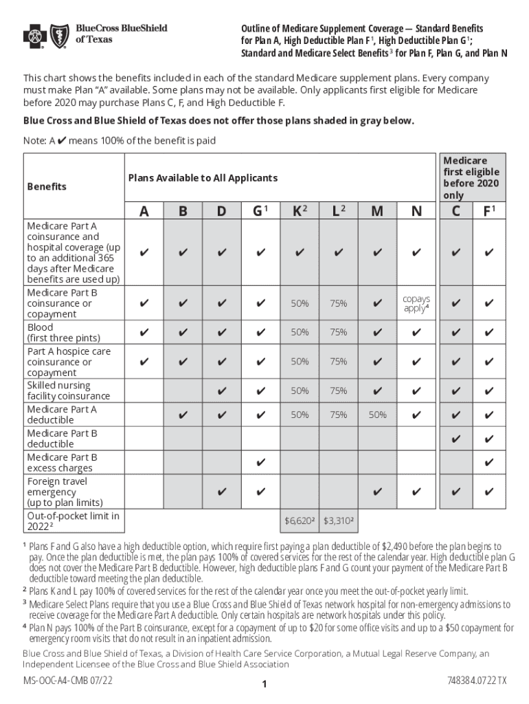 Fillable Online Outline of Medicare Supplement CoverageStandard ...
