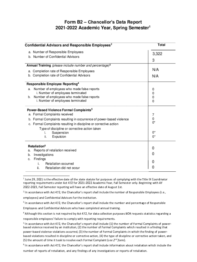 Fillable Online Form B2 Chancellor's Data Report 2021-2022 Academic ...