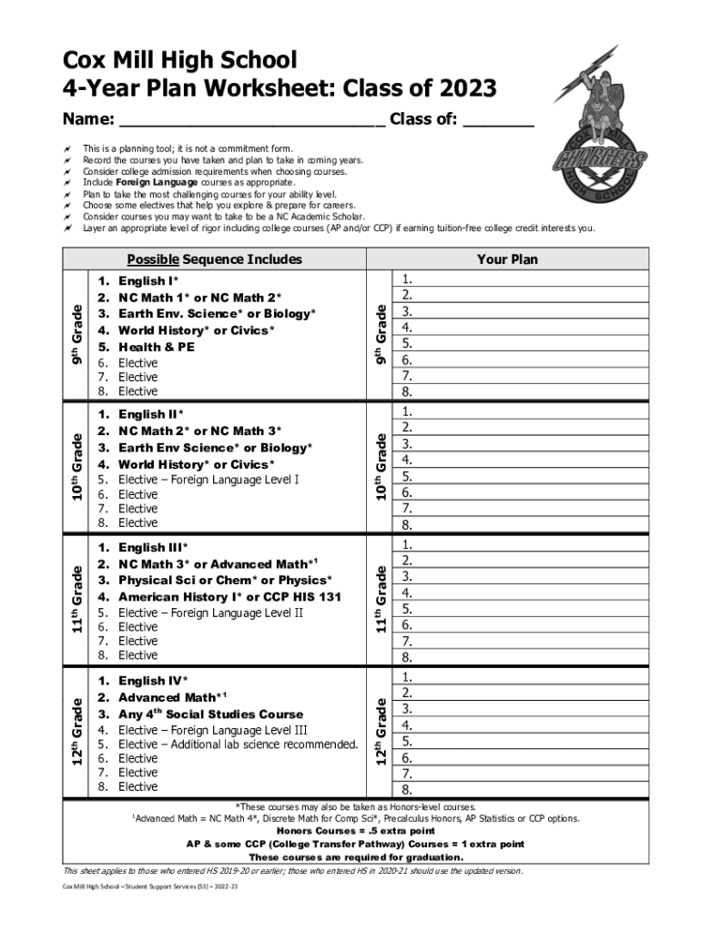 Fillable Online www.cabarrus.k12.nc.uscmslibCox Mill High School 4-Year ...