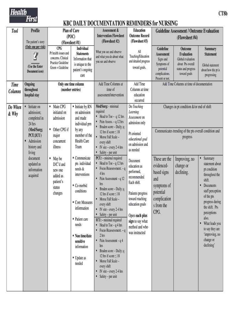 Fillable Online KBC DAILY DOCUMENTATION REMINDERS for NURSING Fax Email ...