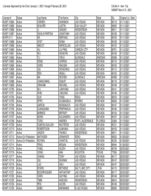 Fillable Online massagetherapy nv License # Status Last Name First Name ...