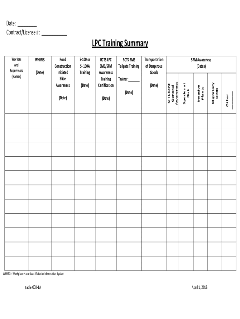 Fillable Online BC Timber Sales - Business Area Environmental ...